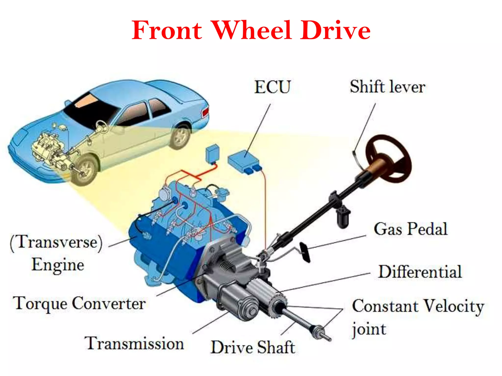 Propeller shaft | PPTX