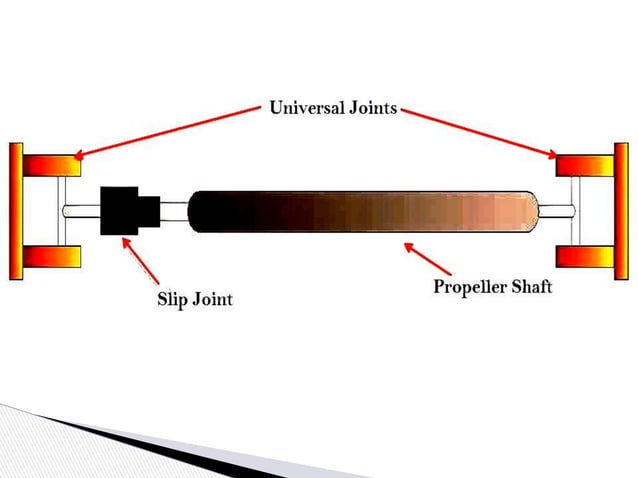 Propeller shaft | PPTX