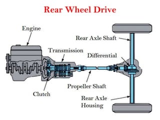Propeller shaft | PPTX