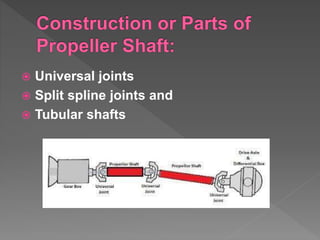 Transmission system.pptx