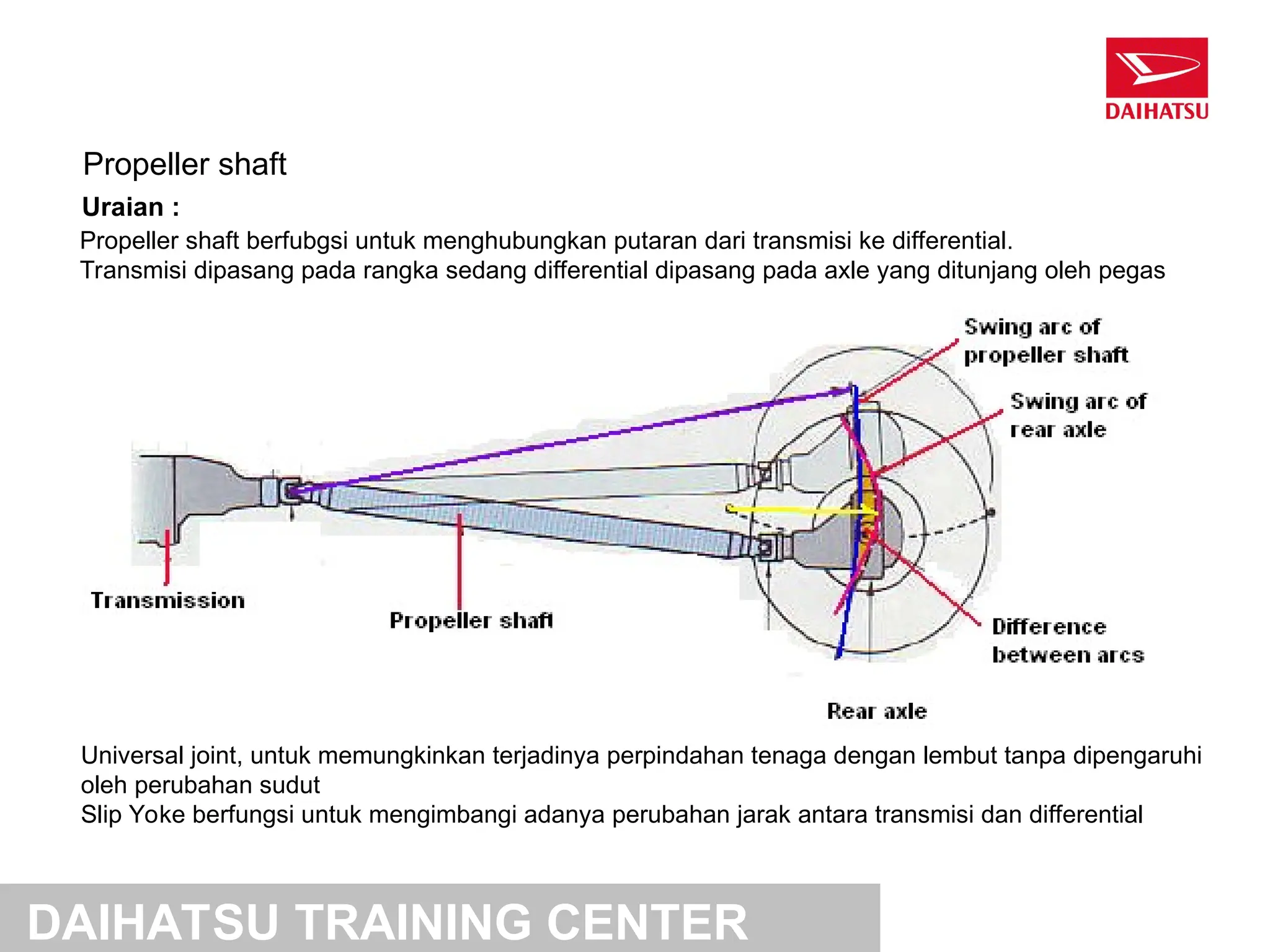 Mengenalsistem propeller shaft di bagian mobil | PPT