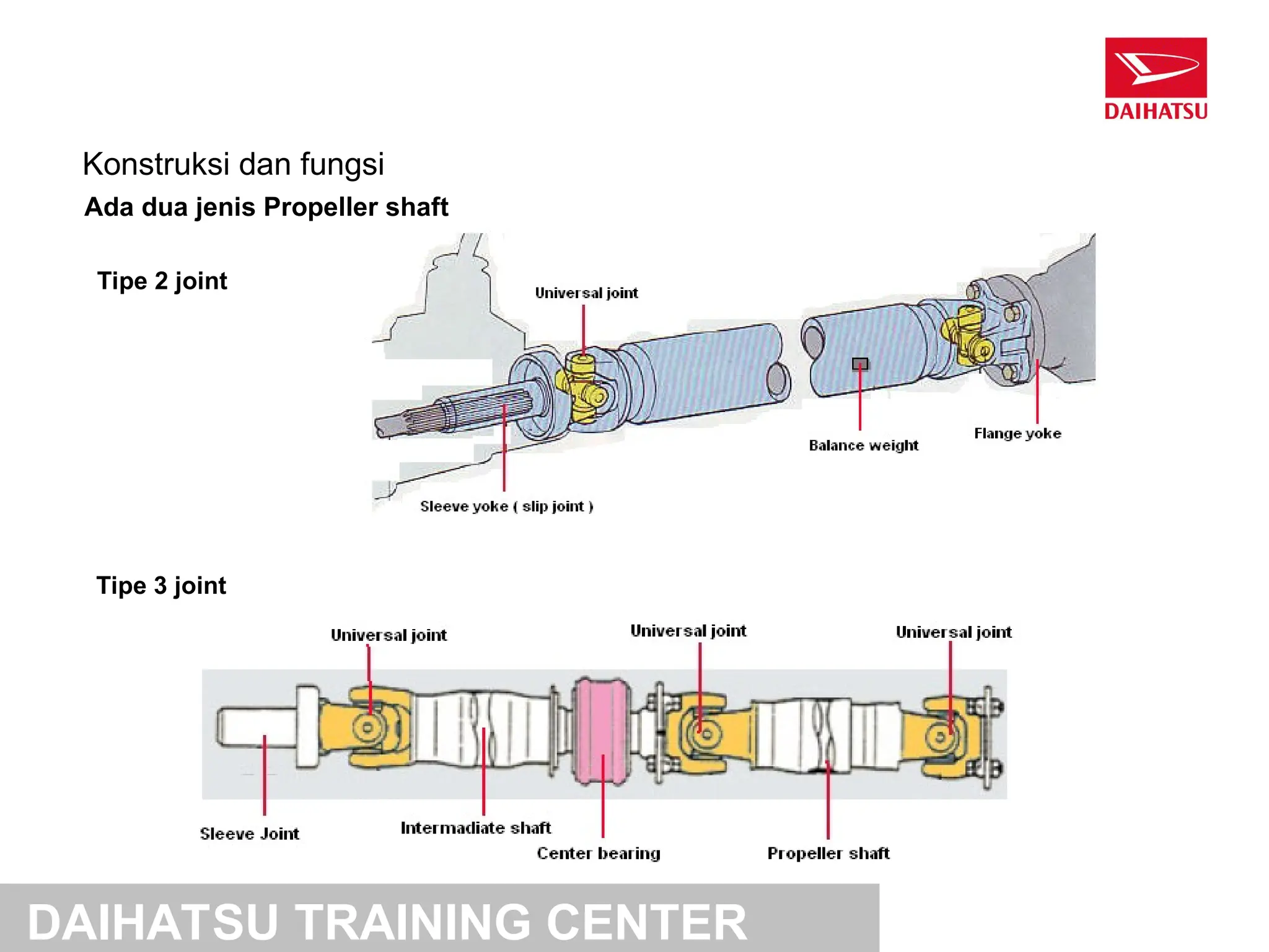 Mengenalsistem propeller shaft di bagian mobil | PPT