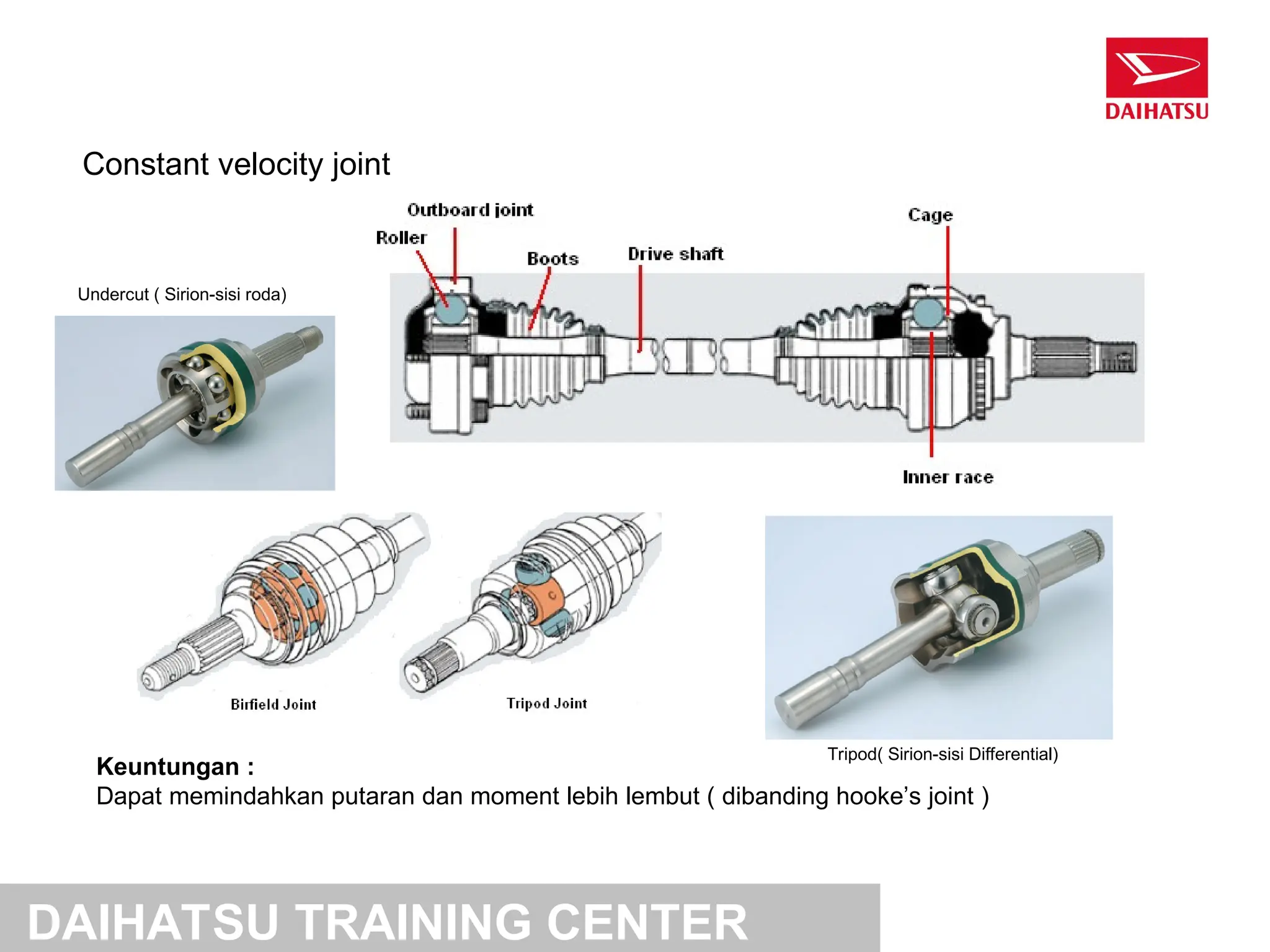Mengenalsistem propeller shaft di bagian mobil | PPT
