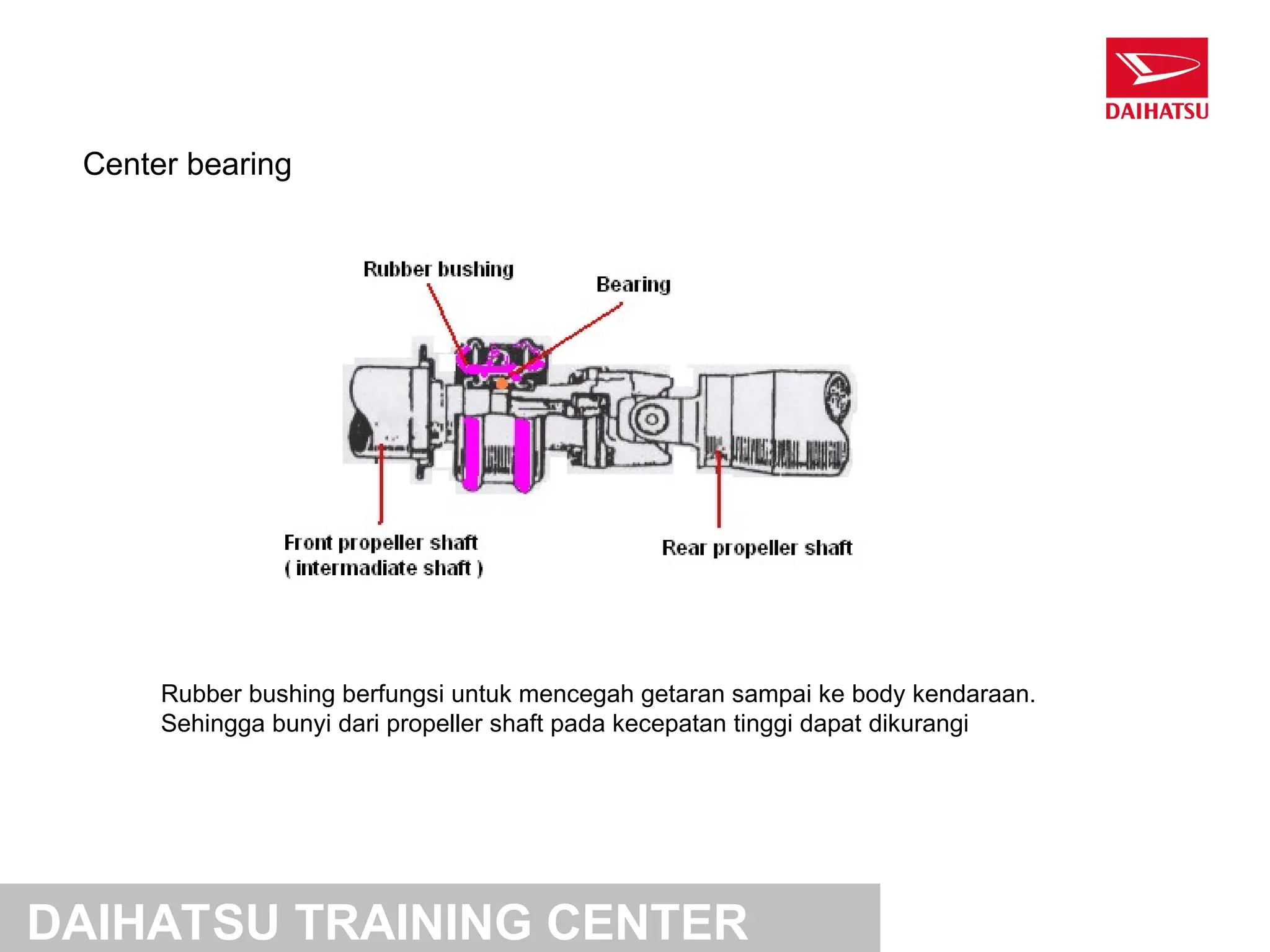 Mengenalsistem propeller shaft di bagian mobil | PPT