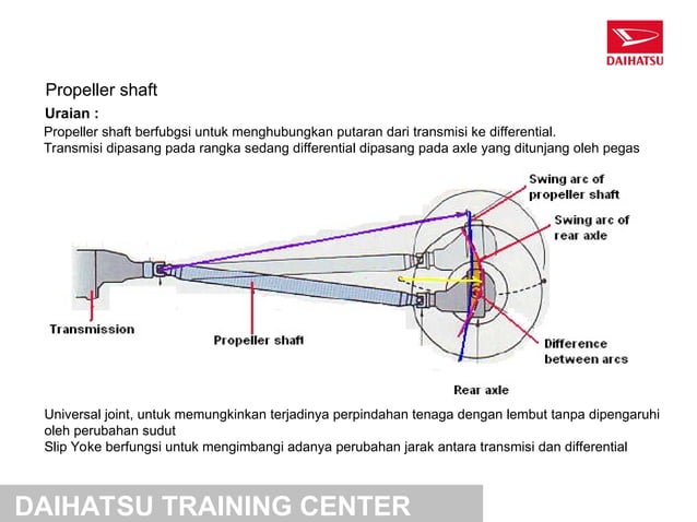 Mengenalsistem propeller shaft di bagian mobil | PPT