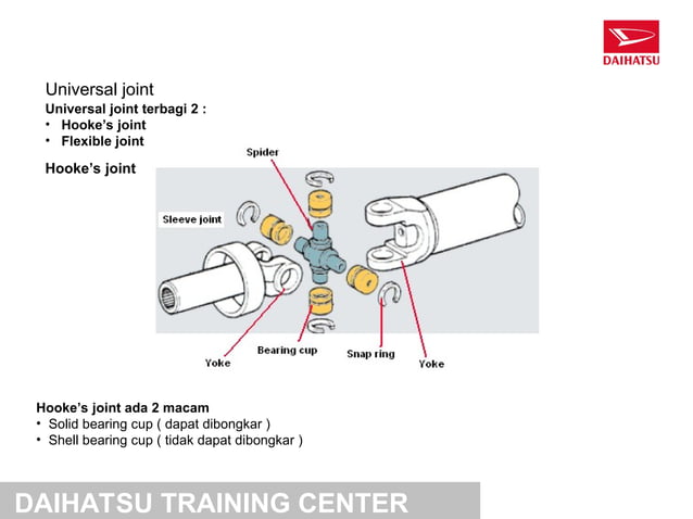 Mengenalsistem propeller shaft di bagian mobil | PPT