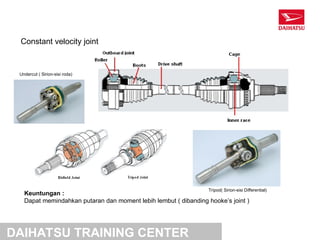 Mengenalsistem propeller shaft di bagian mobil | PPT