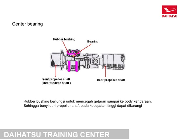 Mengenalsistem propeller shaft di bagian mobil | PPT