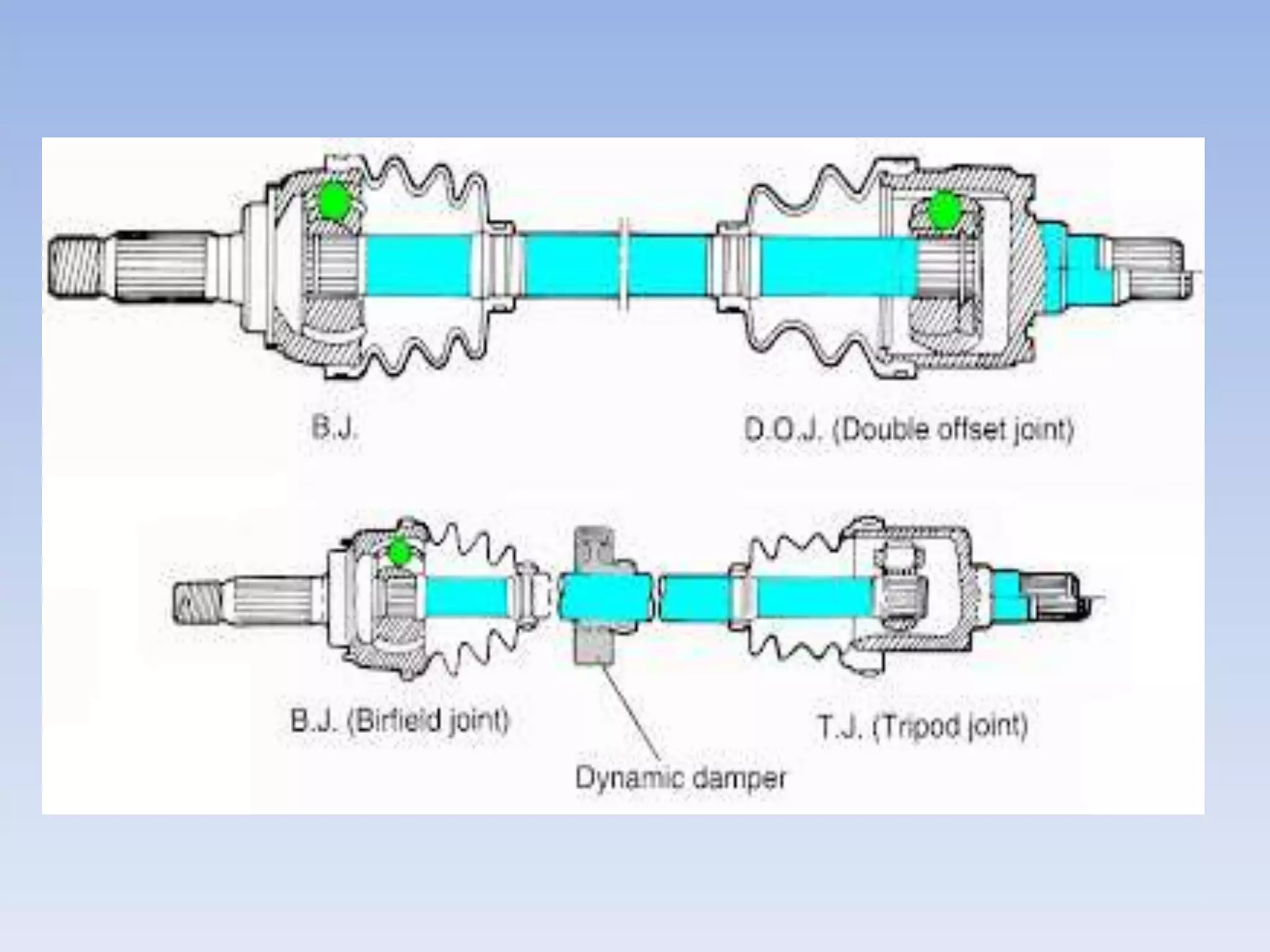 Propeller Shaft & Drive Shaft.pptx