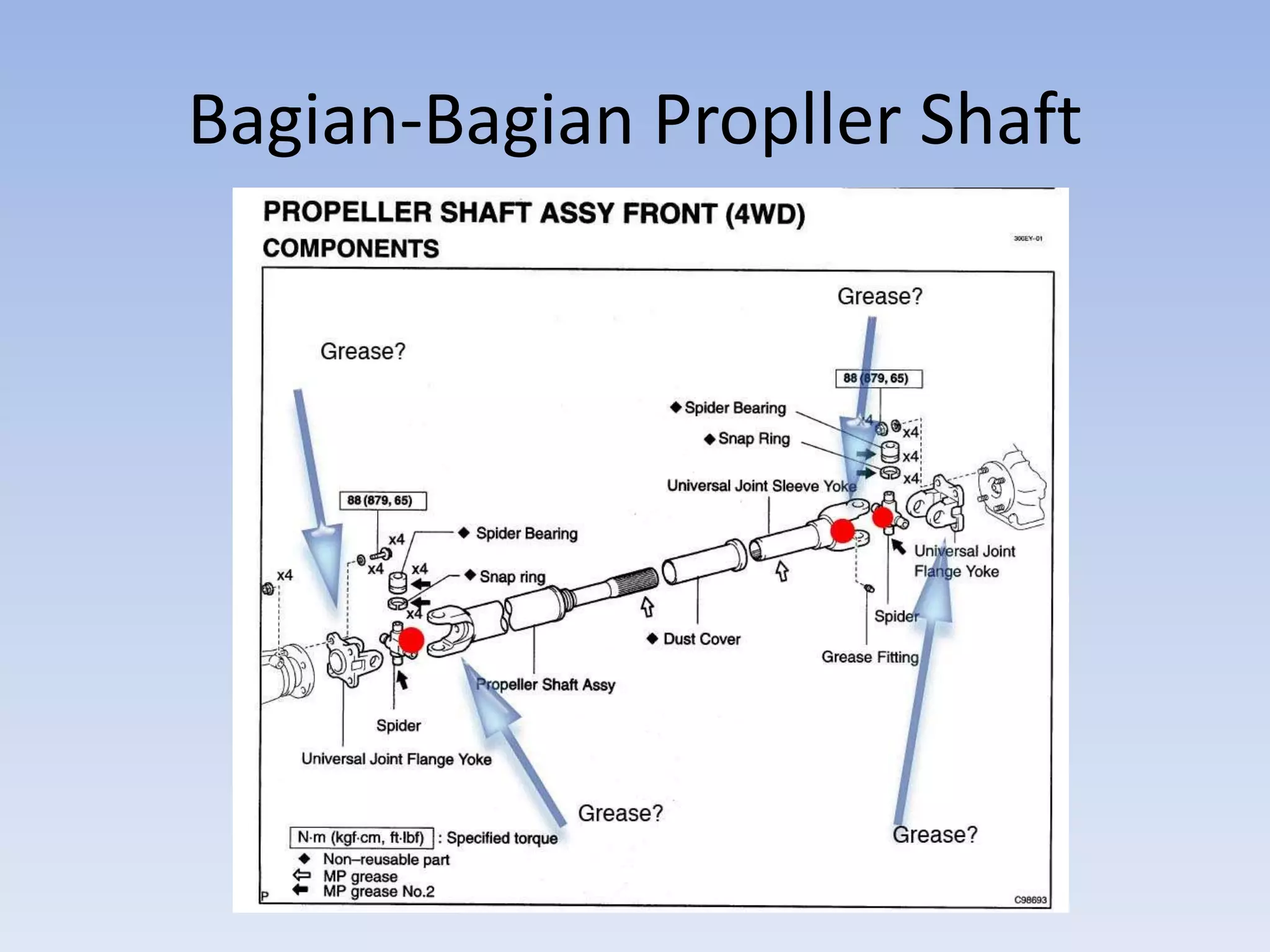 Propeller Shaft & Drive Shaft.pptx