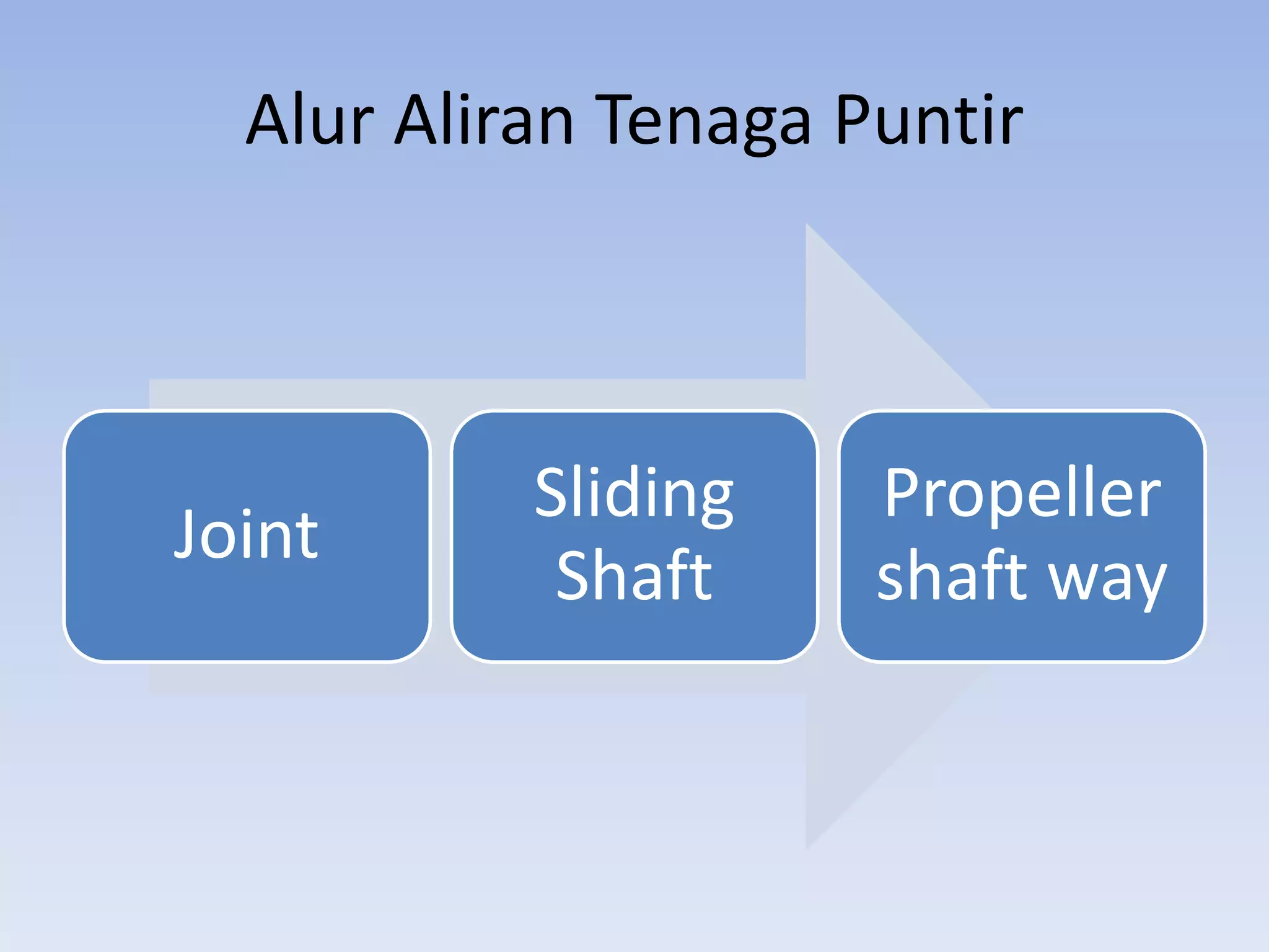 Propeller Shaft & Drive Shaft.pptx
