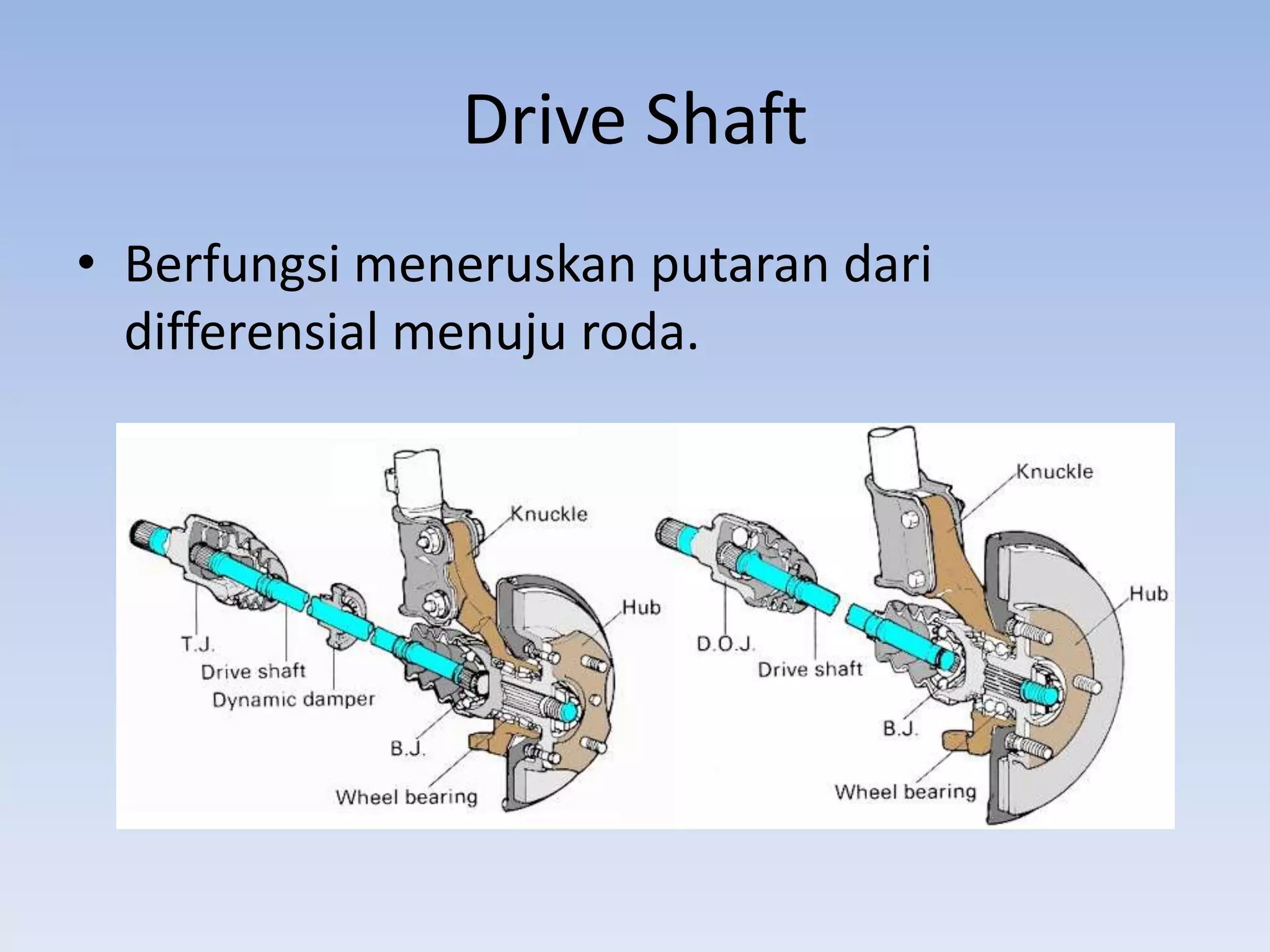 Propeller Shaft & Drive Shaft.pptx