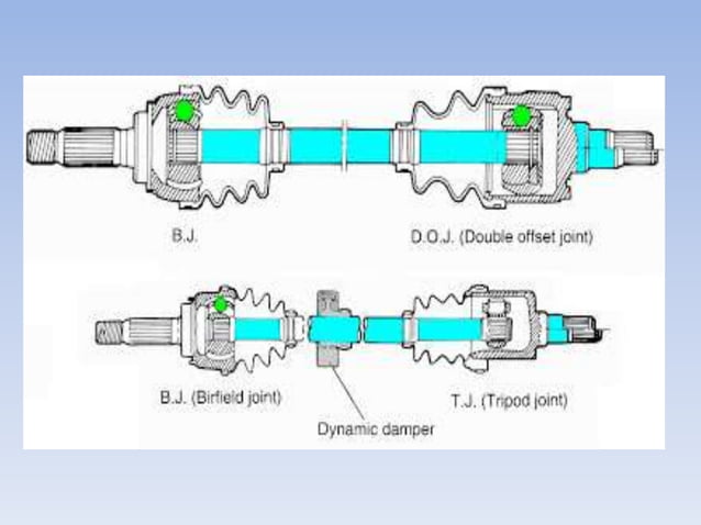 Propeller Shaft & Drive Shaft.pptx
