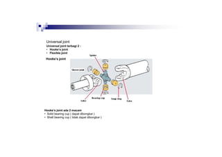 PROPELLER SHAFT & DRIVE SHAFT.pdf