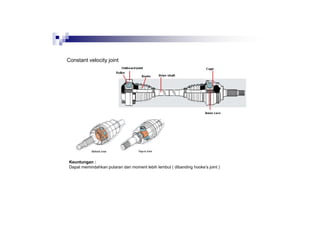 PROPELLER SHAFT & DRIVE SHAFT.pdf