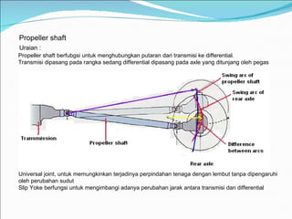 Propeller shaft & drive shaft ruri | PPT