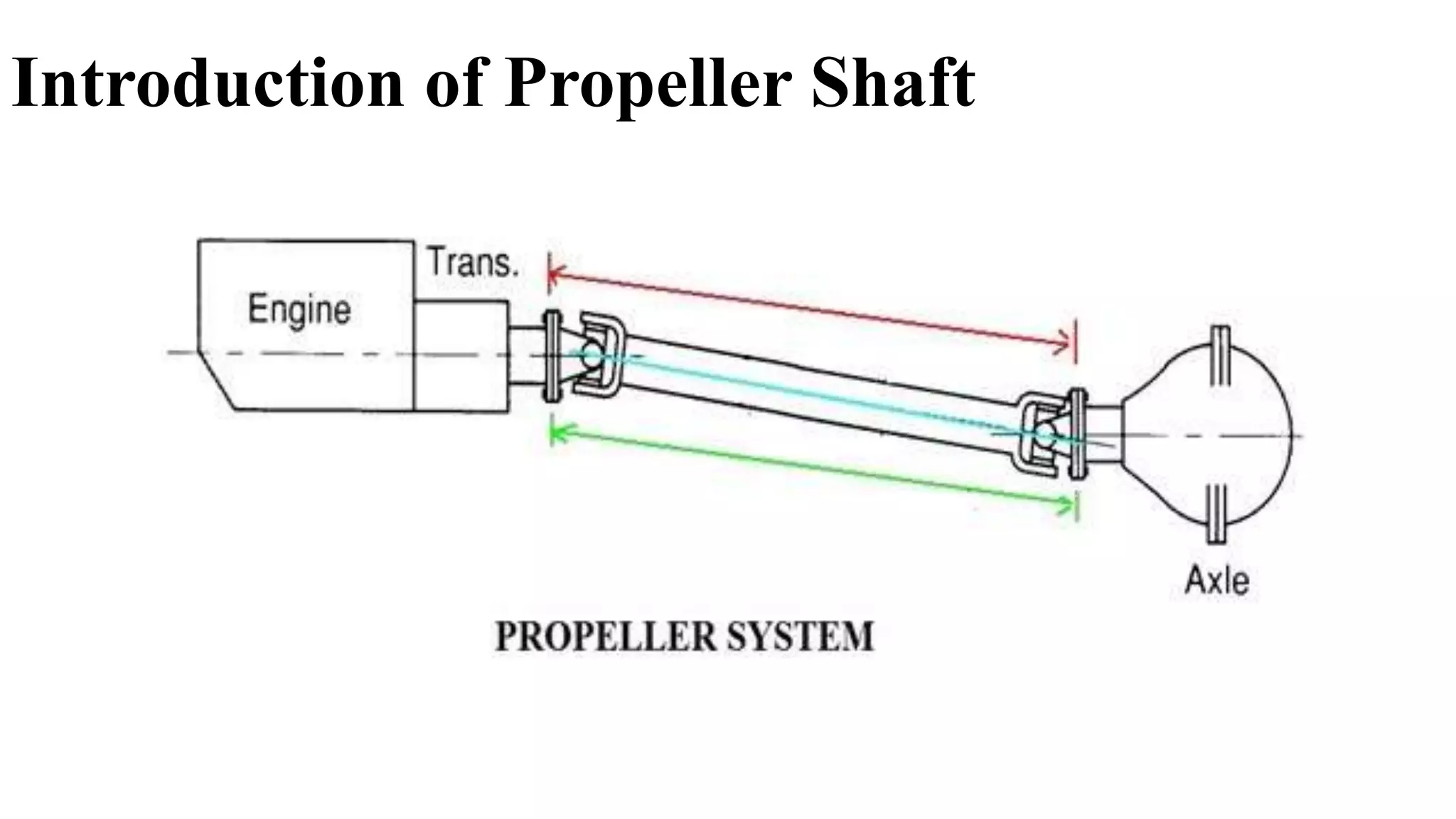 Propeller shaft & universal joint | PPTX