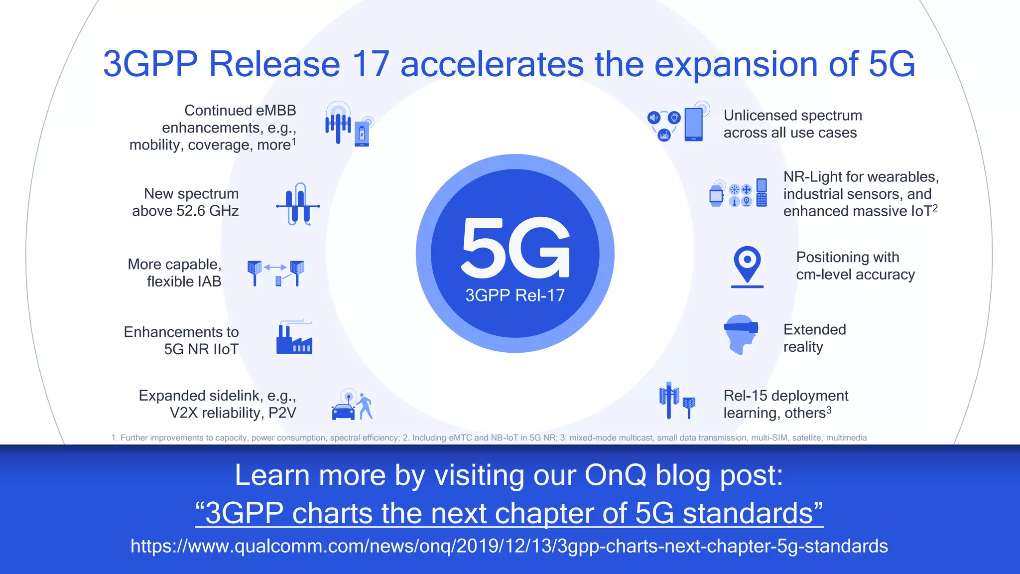 Propelling 5G forward: a closer look at 3GPP Release-16 | PDF ...