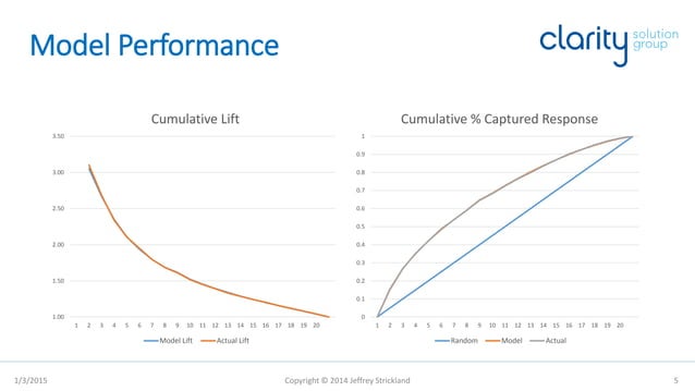 Propensity models with logistic regression clarity | PPTX | Business Accounting & Finance | Business