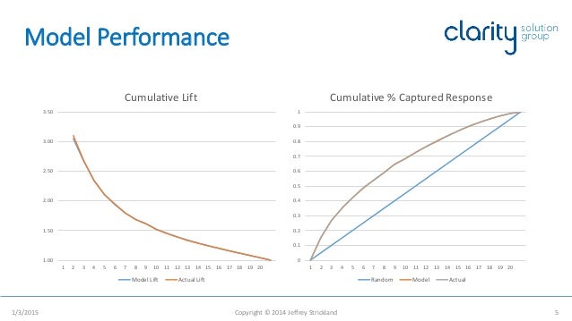 Propensity models with logistic regression clarity