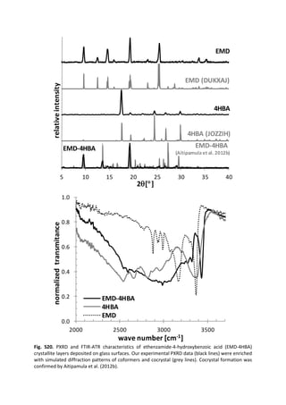 Propensity of salicylamide and ethenzamide cocrystallization with ...