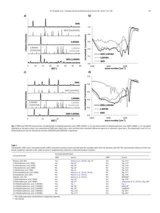 Propensity of salicylamide and ethenzamide cocrystallization with ...