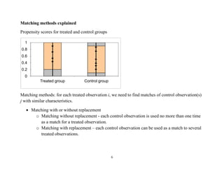 Propensity Score Matching with deferent methods | PDF