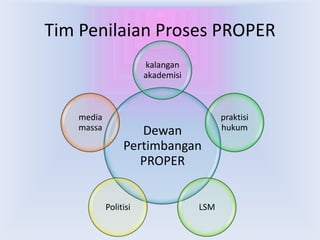 Proper | PPTX