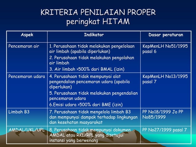 PROPER.ppt