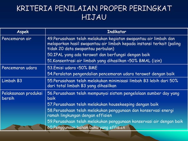 PROPER.ppt