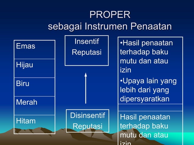 PROPER.ppt
