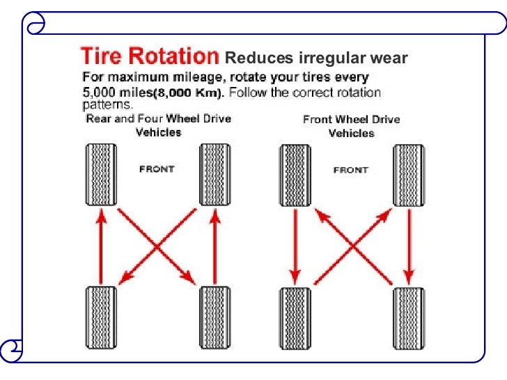 Proper Tyre Maintenance for Safety