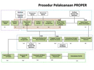 Proper 2011 edit | PPT