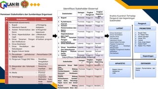 CONTOH PROPER pROYEK PERIUBAHAN PKN 2 LENTERA DESA | PPTX