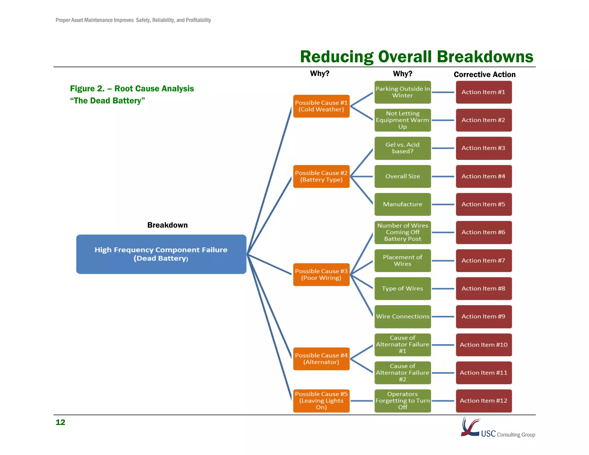 Proper Asset Maintenance Improves Safety, Reliability, and ...