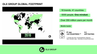 Properati at OLX Group | PPT
