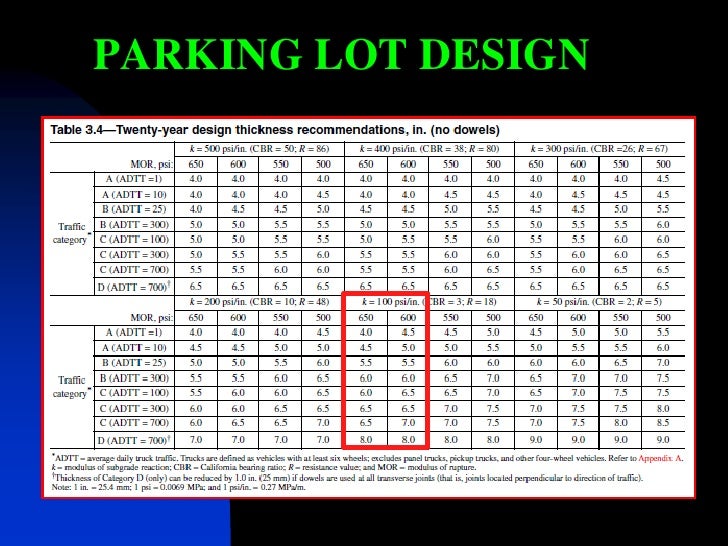 Proper Concrete Design Methodology