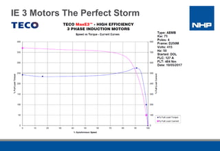 Proper control plan assessment and the impact of high efficiency motors David Pilt | PDF