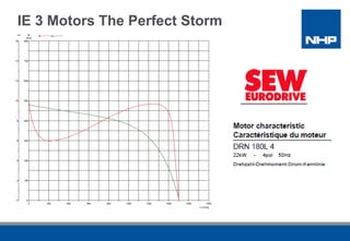Proper control plan assessment and the impact of high efficiency motors David Pilt | PDF