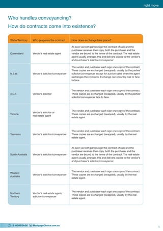 Conveyancing Process Explained | PDF