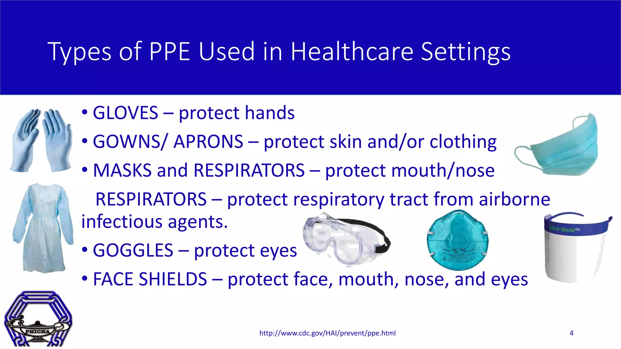 Proper Donning And Doffing Of Ppe Pdf