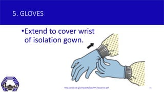 Proper Donning and Doffing of PPE | PDF