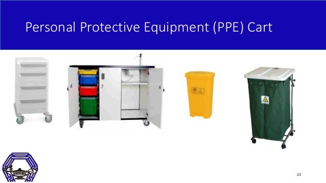 Proper Donning and Doffing of PPE