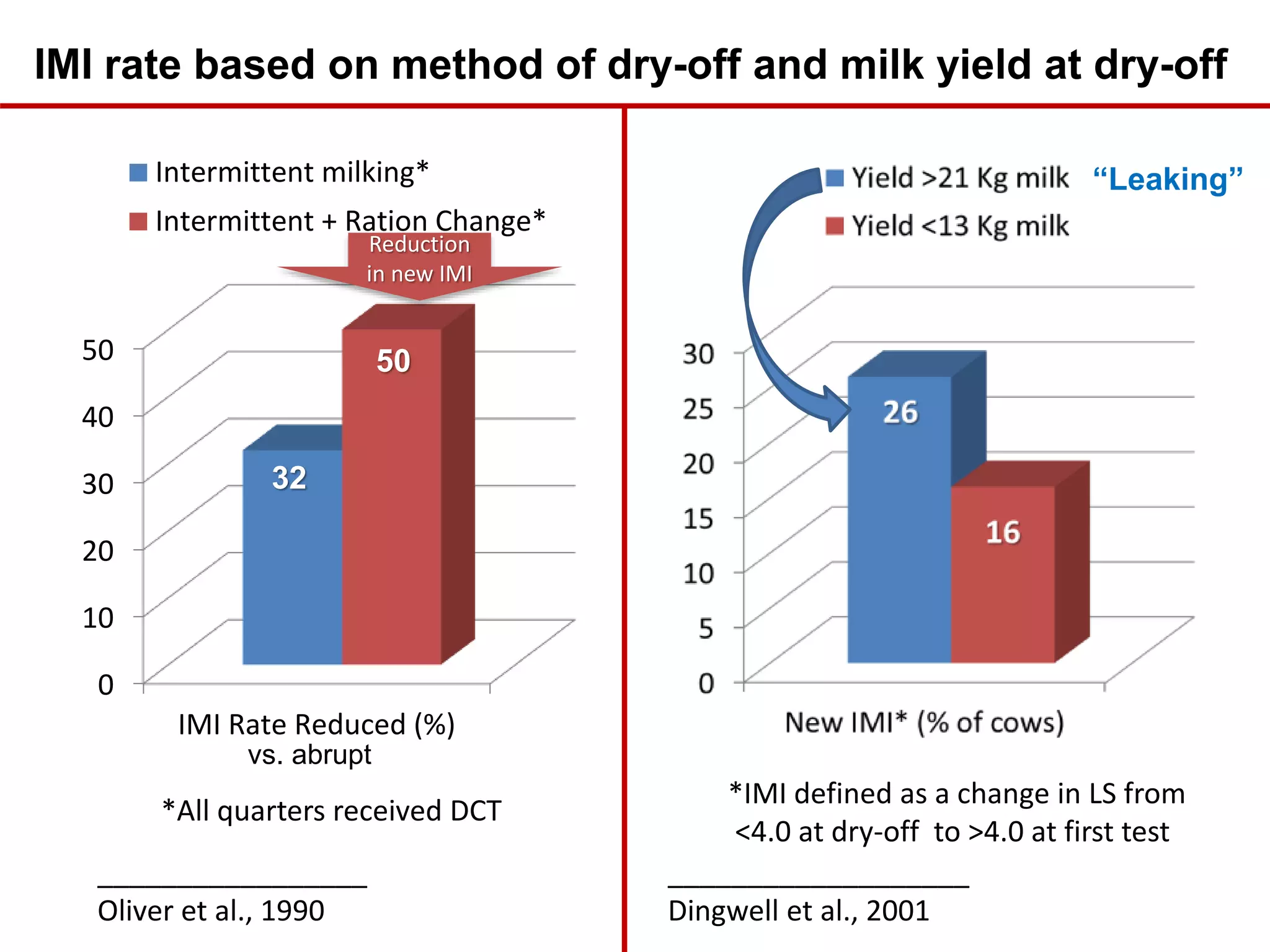 Proper Dry-Off Procedures to Prevent New Infections and Cure Existing ...