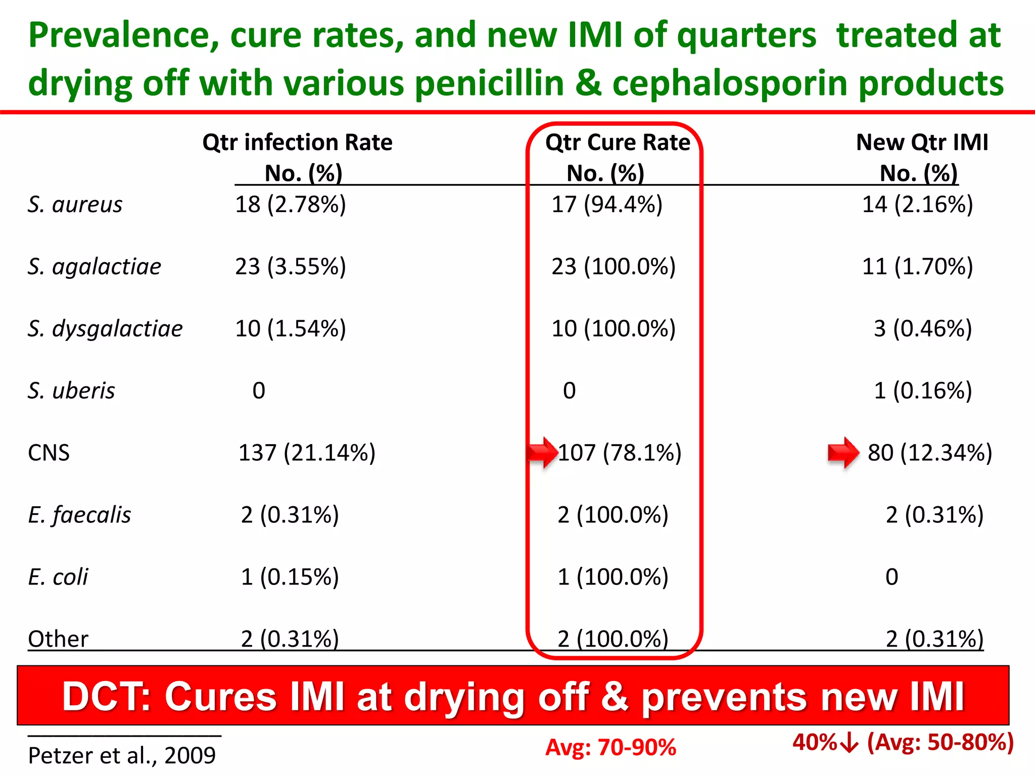 Proper Dry-Off Procedures to Prevent New Infections and Cure Existing ...
