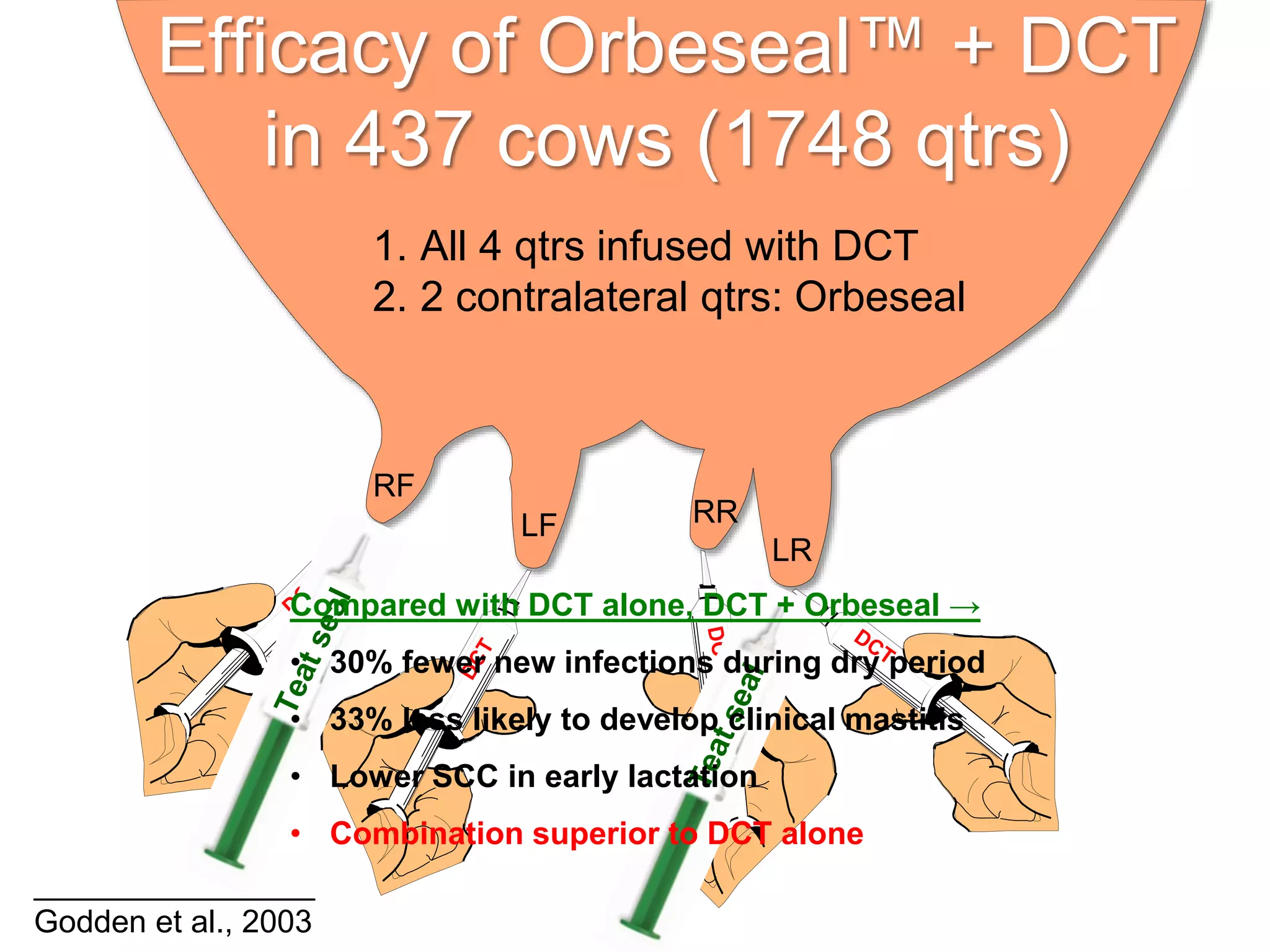 Proper Dry-Off Procedures to Prevent New Infections and Cure Existing ...