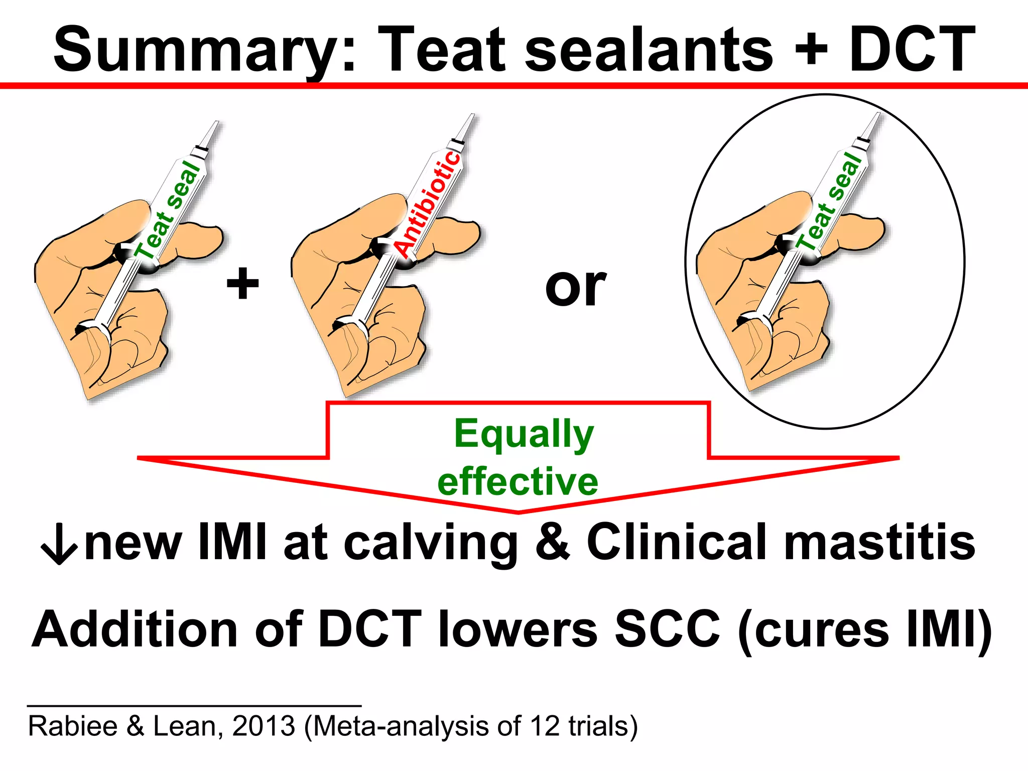 Proper Dry-Off Procedures to Prevent New Infections and Cure Existing ...