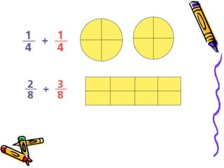 Proper fraction | PPT