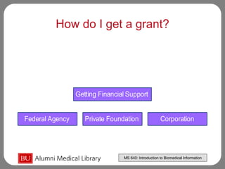 Proper grant.ppt