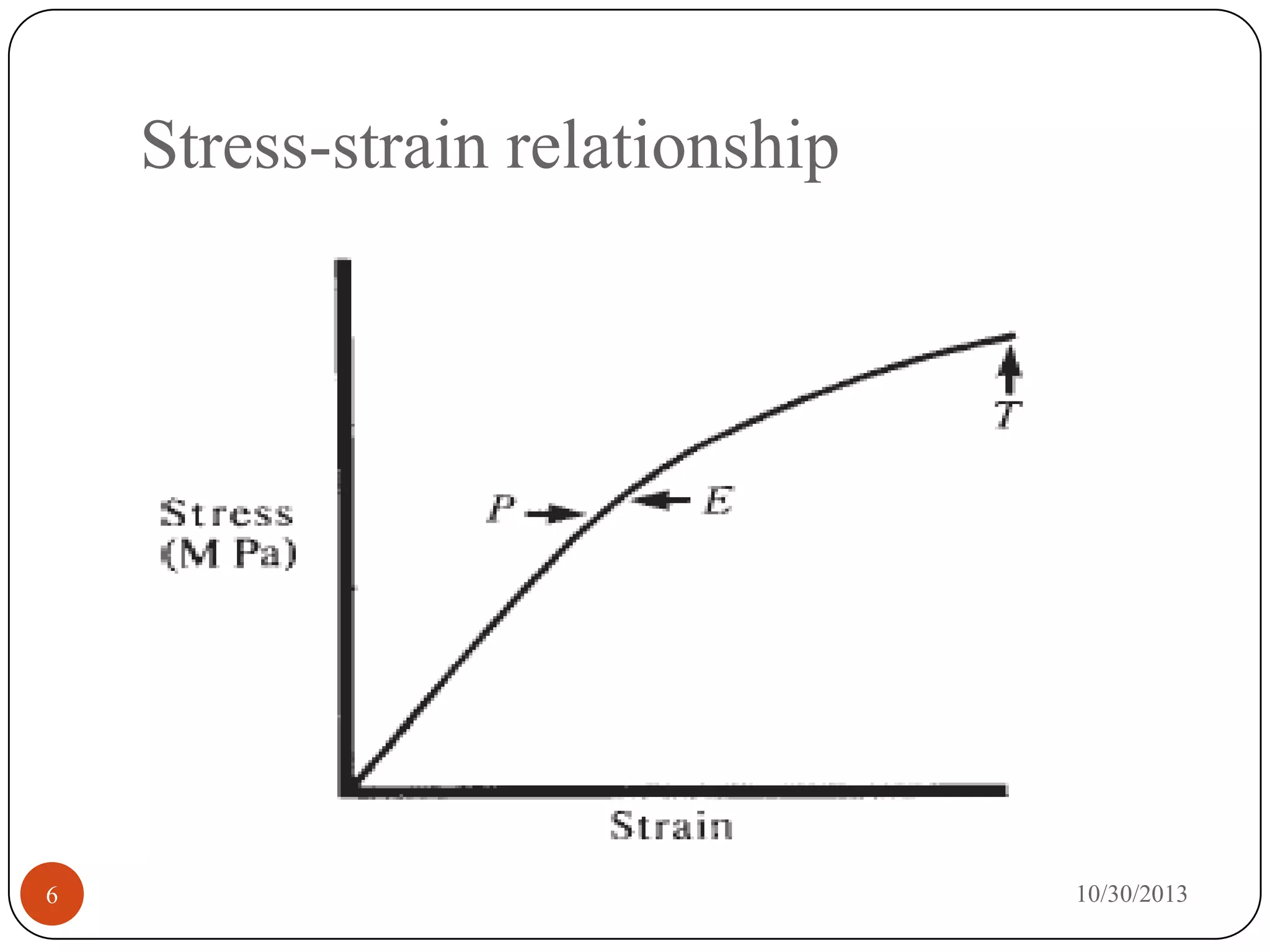 Stress & Strain Properies of dental materials | PPTX